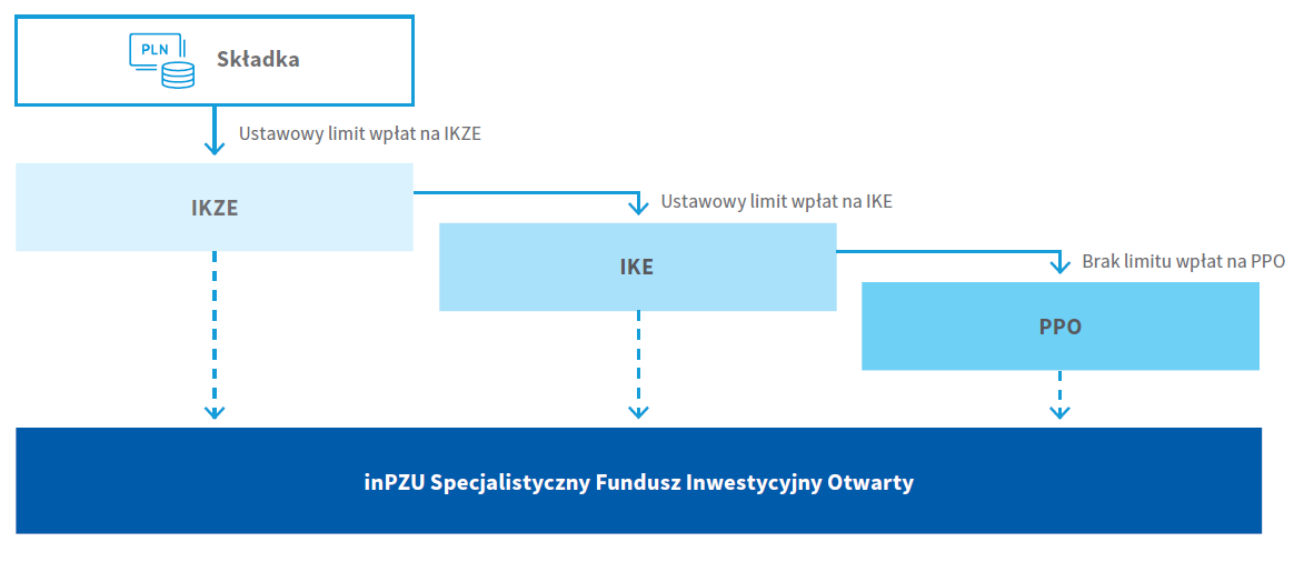 Wyższa emerytura zamiast wejściówek do kina - Analizy.pl