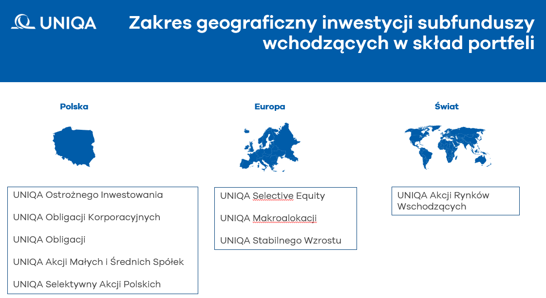 UNIQA Program Inwestycyjny Regularne Oszczędzanie szansą na realizację planów - Analizy.pl