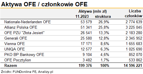 OFE - Otwarty Fundusz Emerytalny – podstawa II filaru - Analizy.pl