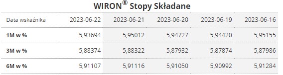 WIRON – nowy wskaźnik zamiast WIBOR-u - Analizy.pl