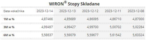 WIRON – nowy wskaźnik zamiast WIBOR-u - Analizy.pl