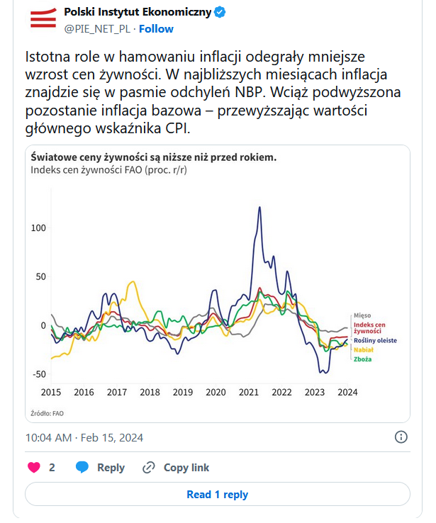 Inflacja w styczniu spadła mocniej, niż przewidywano - Analizy.pl